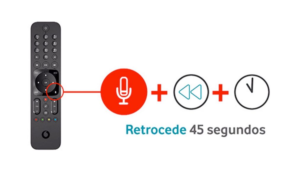 Vodafone incluye su mando de TV con control por voz en todas las nuevas ...