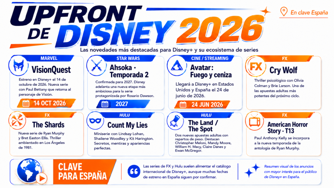 Disney adelanta sus grandes series para Disney+ con "VisionQuest ...