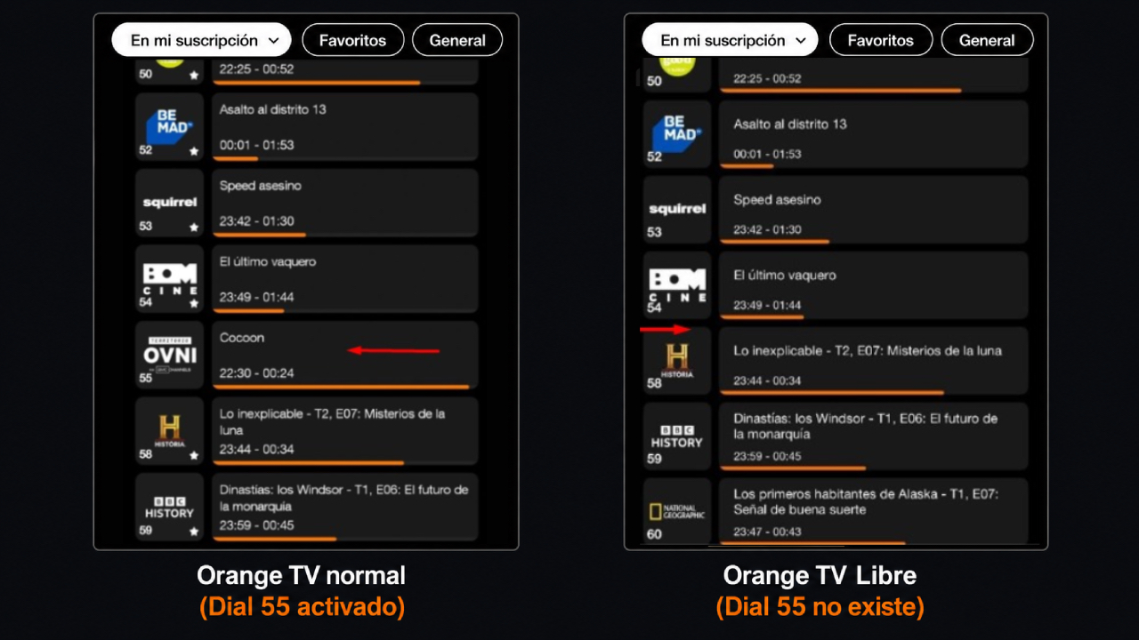 El nuevo canal temporal de Orange TV arranca con problemas en Orange TV ...